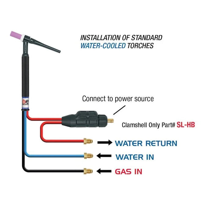 PrimeWeld CK-20 Water-Cooled TIG Welding Torch – KCI Tools