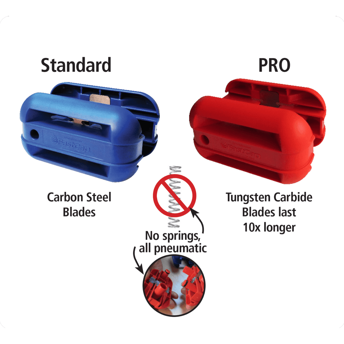 FastCap Canada USA - FastCap Products in North America! – KCI Tools